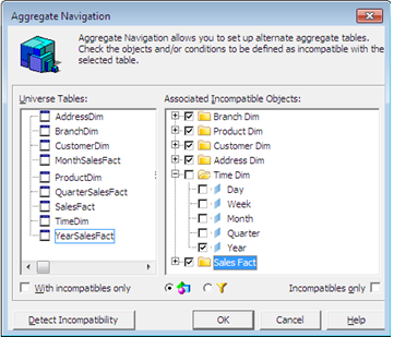 Aggregate Awareness in BO (@Aggregate_Aware in BO Designer) | DWBI castle