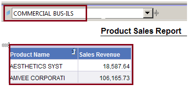 Hierarchies and Drilling in BO report | DWBI castle