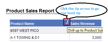 Hierarchies and Drilling in BO report | DWBI castle