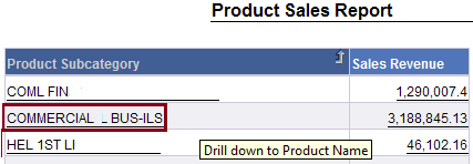 Hierarchies and Drilling in BO report | DWBI castle