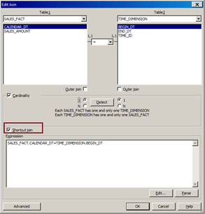 Type of SAP Business Objects Universe Joins | DWBI castle