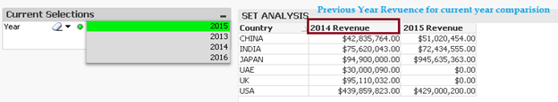 Set Analysis in QlikView | DWBI castle