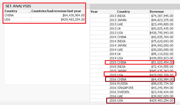Set Analysis in QlikView | DWBI castle
