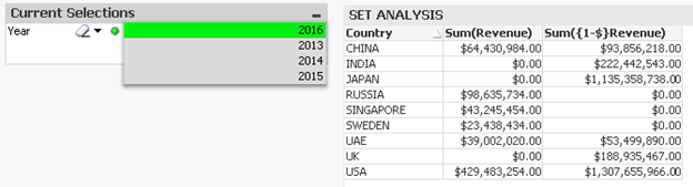 Set Analysis in QlikView | DWBI castle