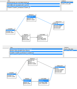 What is Loops in BO universe Designer and how to resolve it? | DWBI castle